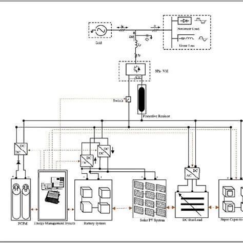 Schematic Diagram Of Proposed Hybrid Power System Download Scientific Diagram