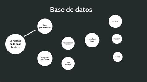 Historia De Base De Datos By Hedilton Nohe Colana Arocutipa On Prezi