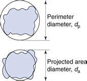 Particle Size Analysis Basicmedical Key