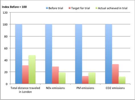 Impacts On Agile Targets And Key Performance Indicators Download Scientific Diagram