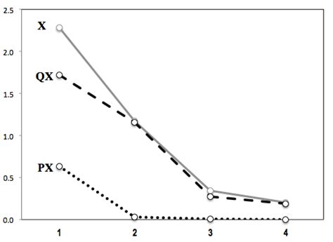 Variance Explained By Each Pc For The Three Datasets In 9 Download Scientific Diagram