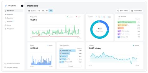 10 LLM Observability Tools to Know in 2025 - Coralogix