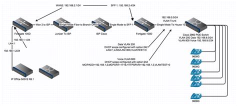 H 323 VoIP Phones Across Subnets NAT Issue Maybe Networking