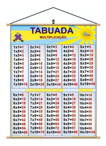 Mapa Tabuada De Multiplicação Escolar Banner Com Cordinha🆎 Descubra A