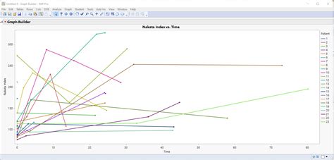 solved how to create a line graph with multiple lines at variable time