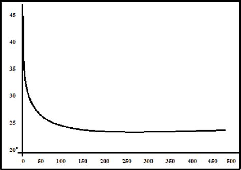 Figure 2 From Design Of Wideband Variable Gain Amplifier For Receiver System Semantic Scholar