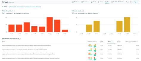 Three Key Elements To Incorporate Into Your Flaky Test Remediation