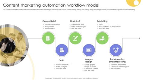 Content Marketing Automation Workflow Model Strategies For Implementing
