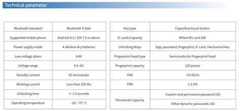 Fingerprint Password Lock Smart Door Lock C89 Caesar Door