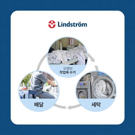 린드스트롬코리아 방진복관리 제전복관리 방진복세탁 방염복세탁 린드스트롬 위생복세탁