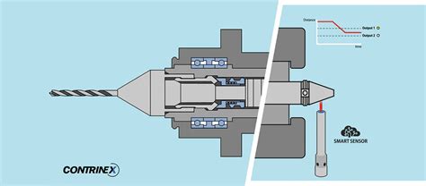 Contrinex Provides A Choice Of Spindle Monitoring Options For A CNC Machine Manufacturer
