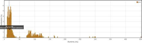 [leetcode 592] fraction addition and subtraction [java] [runtime 16ms
