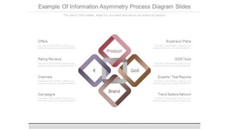 Information Asymmetry Powerpoint Templates Slides And Graphics