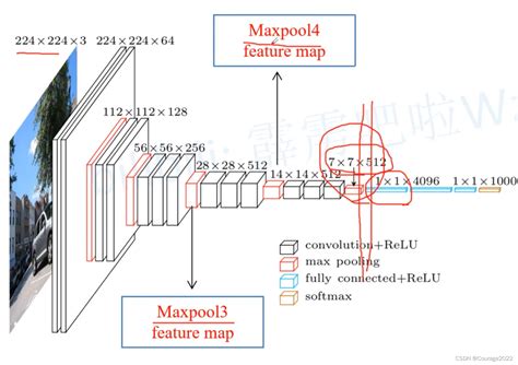 mask rcnn网络源码解读（Ⅲ） fcn网络 4s8s cnn csdn博客