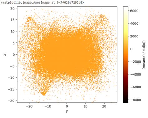 Introduction To Vaex In Python