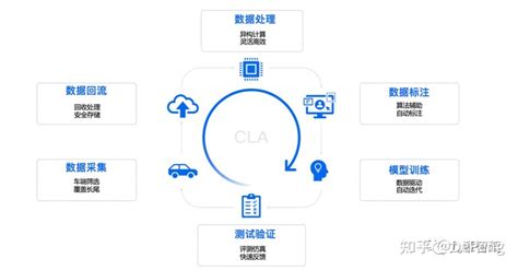 自动驾驶中的数据安全和隐私 知乎