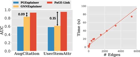 Figure 1 From Page Link Path Based Graph Neural Network Explanation