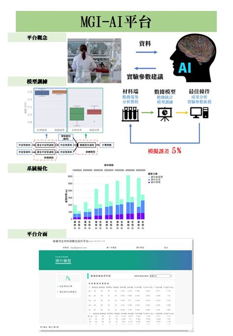 具有多維度中空奈米結構之複合片體及其應用 Future Tech Pavilion Futex未來科技館