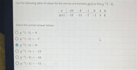 Solved Use The Following Table Of Values For The One To One Chegg Com