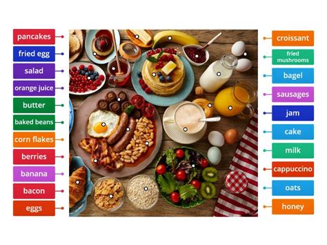 Food Breakfast Labelled Diagram