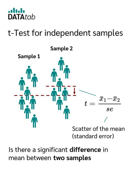 datatab on linkedin statistics datascience dataanalysis research