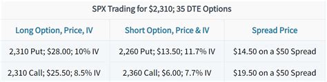 Volatility Skew In Options Trading Guide W Visuals Projectfinance