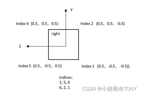 Opengl Es 学习6 立方体绘制opengl绘制立方体 Csdn博客