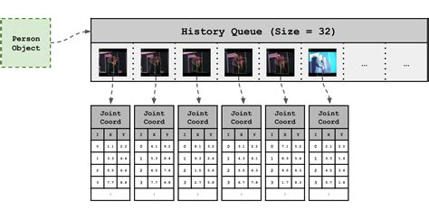 Github Imsoo Fight Detection Real Time Fight Detection Based On D