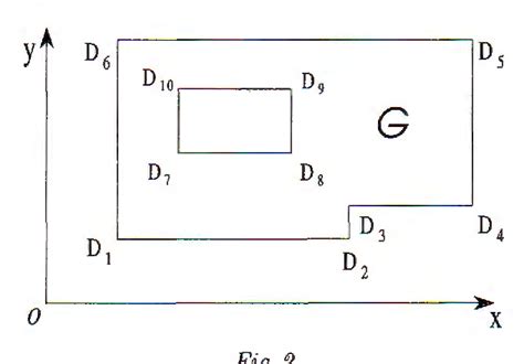 Figure 2 From Calculation Of The Horizontal Two Dimensional Unsteady Flows By The Method Of