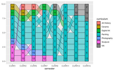 Alluvial Positions — Statalluvium • Ggalluvial