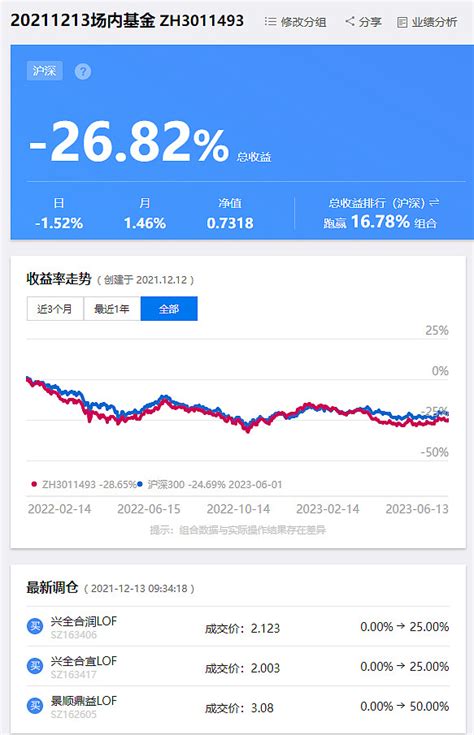 20230811平安证券场内基金 （一）20230811 平安证券 场内基金（二）20211213场内基金zh3011493网页链接