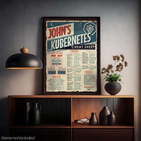 Kubernetes K8s Commands Cheat Sheet Poster For Software Developers Etsy