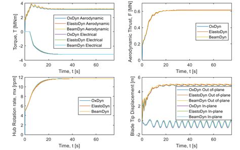 Calling Disconlibdiscondll From Matlab Functions Loadlibrary And