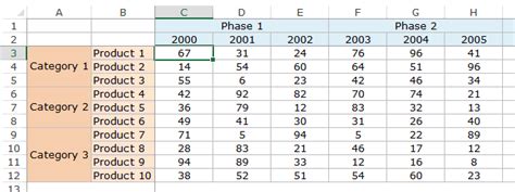 Why Dont I Have Freeze Frame In Excel Hopdepatient