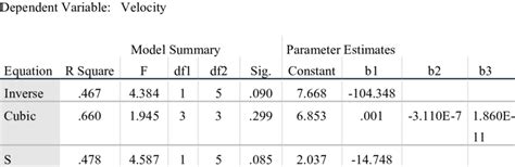 Distance Velocity Models And Graph For T54 Female Event Distance In Download Scientific