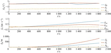 Cooperative Navigation Of Uav Formation Based On Relative Velocity And Position Assistance