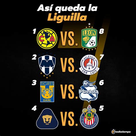 Cómo Quedó La Liguilla Mx 2023 Equipos Y Cruces Confirmados