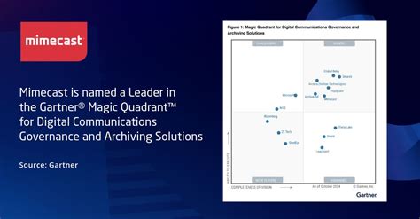 Mimecast Leader Gartner Dcga Mimecast Rashaad Gangat