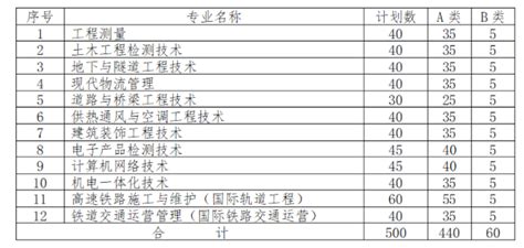 哈尔滨铁道职业技术学院2023年单招时间安排 133职教网