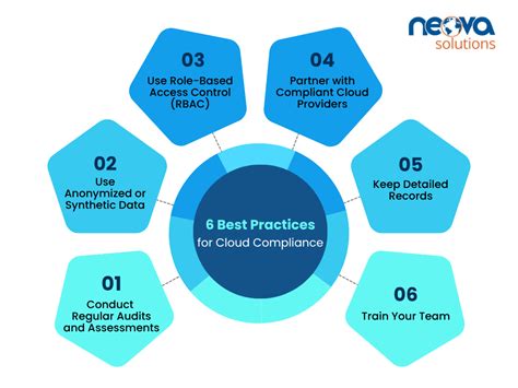 Cloud Based Testing Challenges And Best Practices