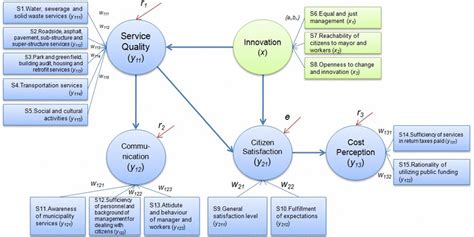 structural model of application download scientific diagram