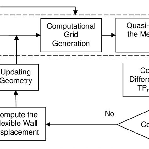 Implementation Of The Inverse Design Algorithm Download Scientific