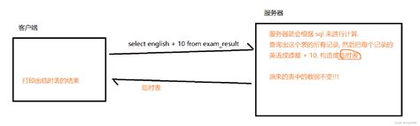 Mysql数据库的增删查改数据库增删改查基本语句 Csdn博客