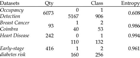 Entropy Values For Each Dataset Download Scientific Diagram