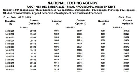 Ugc Net Answer Key 2023 Released जारी हुई Ugc Net 2023 की फाइनल आंसर
