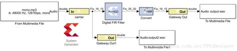 学会system generator（18）——音频信号采集与输出 fpga 开发圈