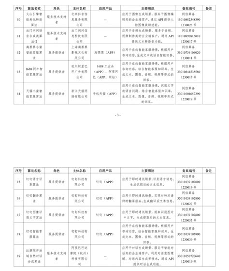 网信办公布首批深度合成算法备案、巨头云集，网易易次元在列 游戏大观 Cn