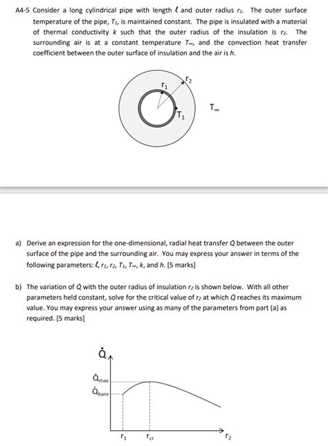 Solved A4 5 Consider A Long Cylindrical Pipe With Length ℓ