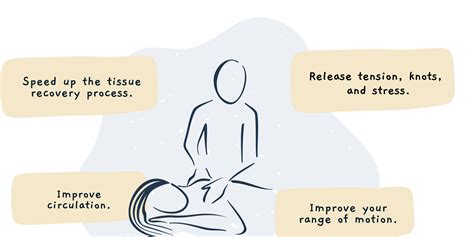What Is Myofascial Release And Does It Work
