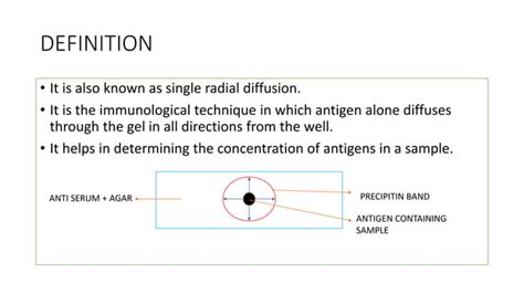 Radial Immunodiffusion Ppt
